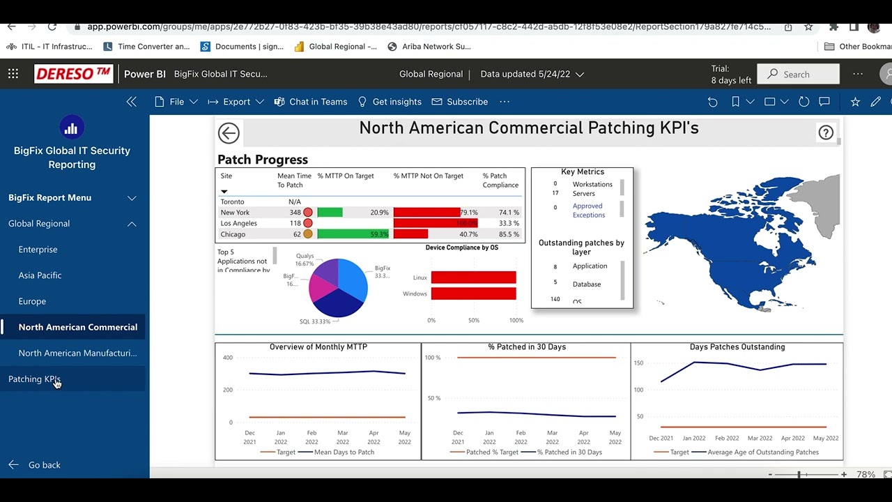 BigFix Software:  Patch and KPI Reporting Tool