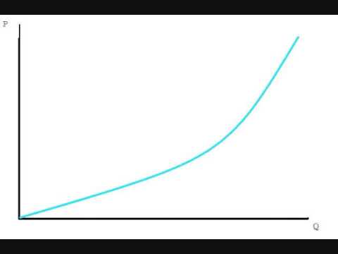 Economics explained, supply and demand outcomes