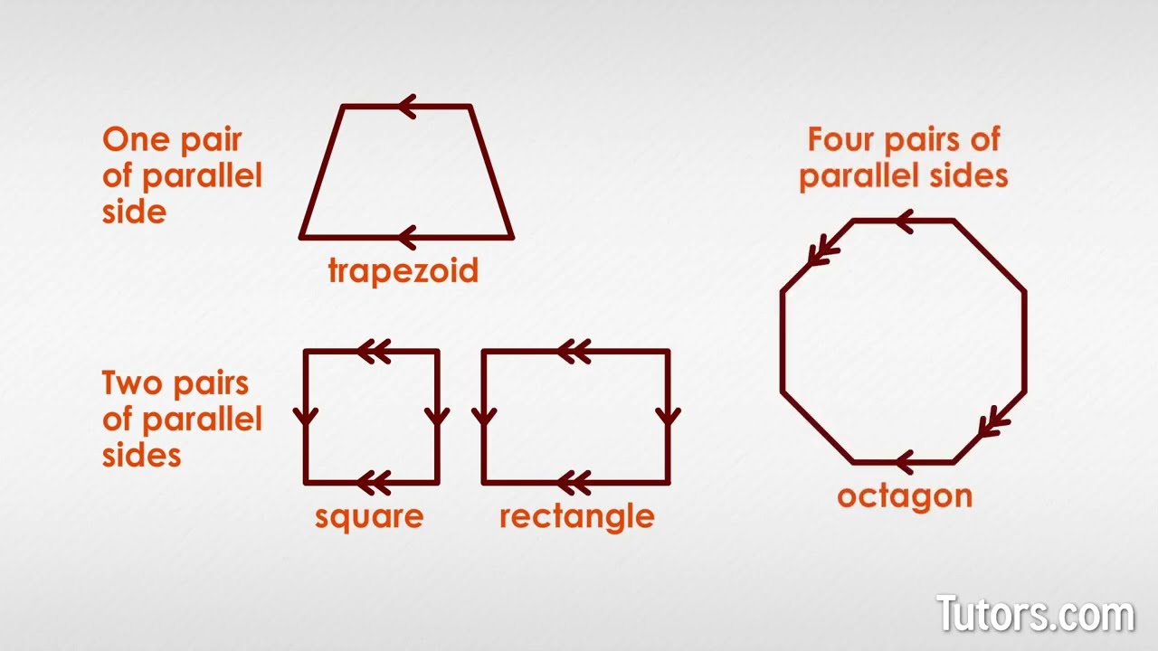 Parallel Sides & Parallel Shapes