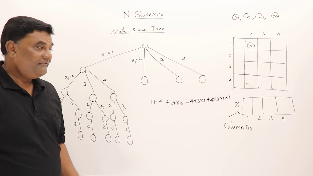 What is the 8 queen problem with example? – Tipseri