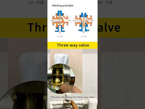 Three-way valve working principle full analysis, take you step by step to understand! #Valves