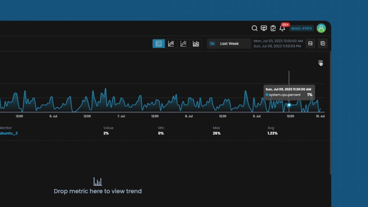 Motadata AIOps - Anomaly Detection in Metric Explorer