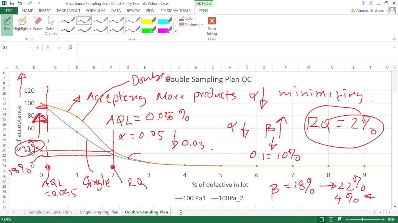 Acceptance Sampling Zero Defect Policy Practical Example