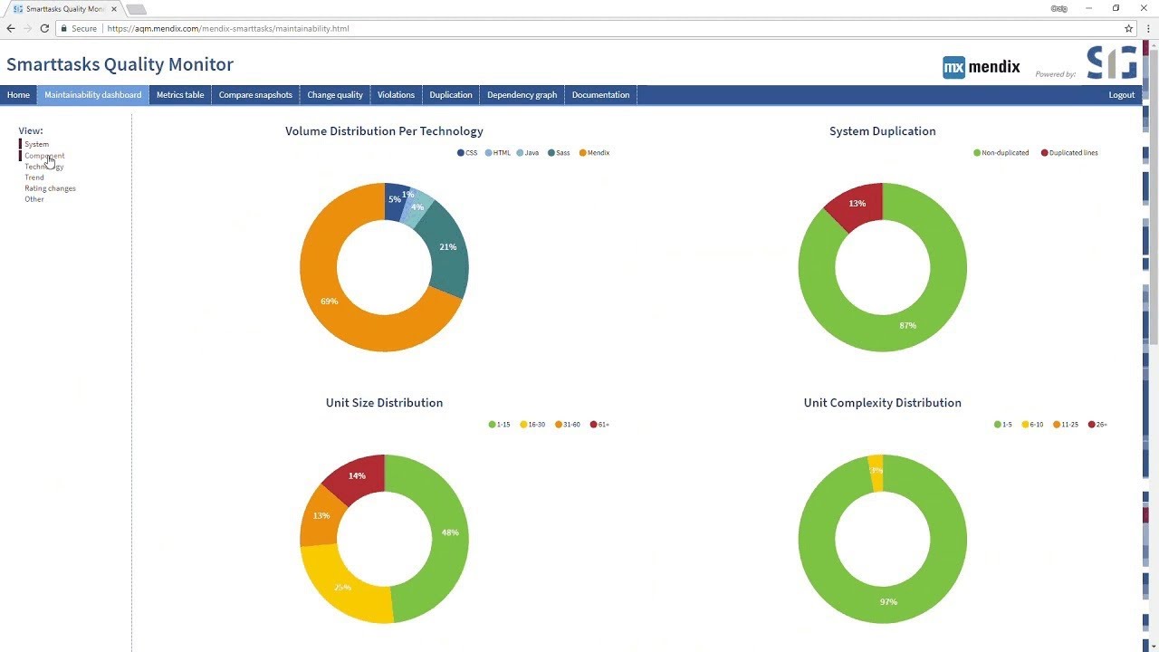 Model SDK in Mendix