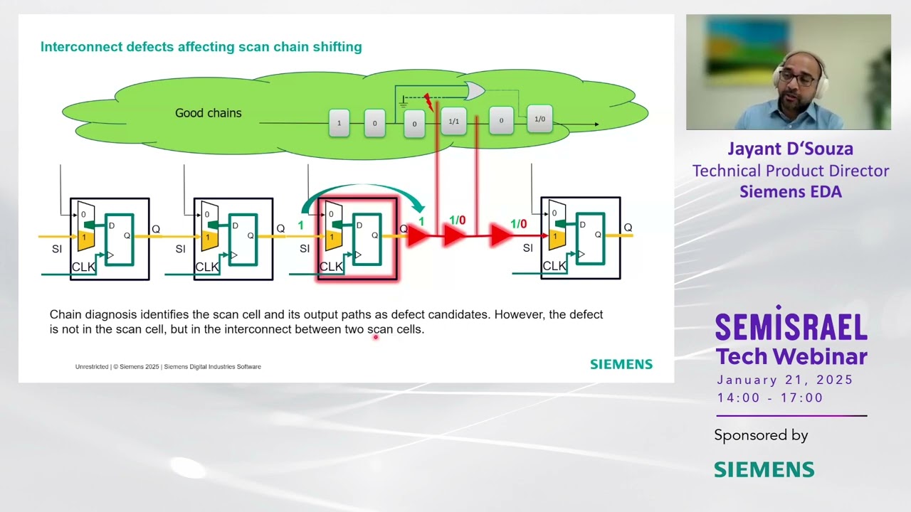Emerging Chiplet Ecosystems Enable Innovative Multi-Vendor Designs, by ...