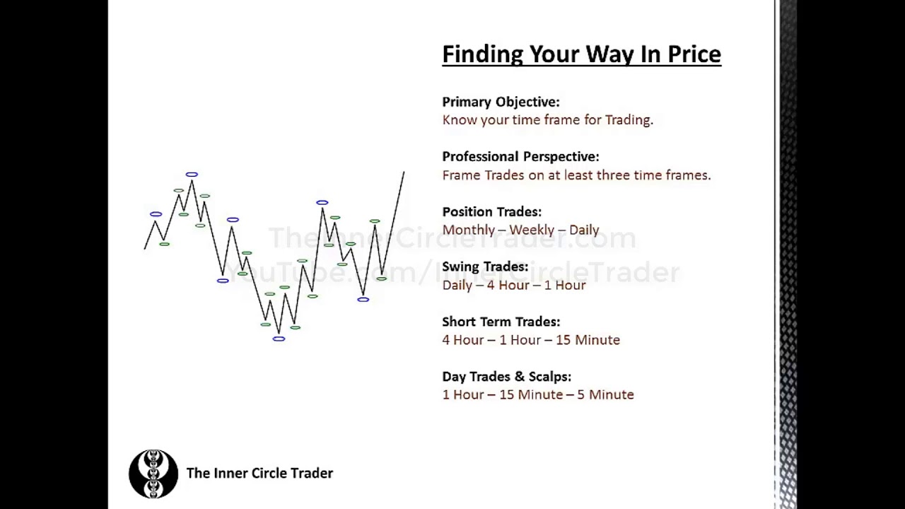 Understanding Market Structure in Forex Trading | Galaxy.ai