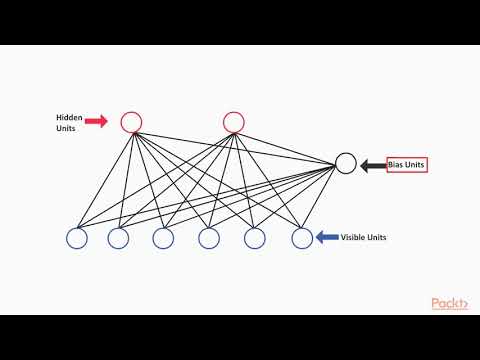 Learn Hands On Unsupervised Learning with TensorFlow 2 0 Deep Belief Networks App| packtpub com ...