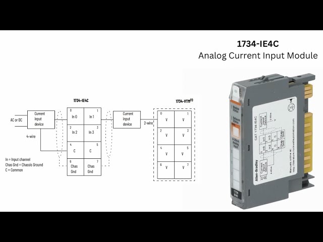 Allen Bradley PLC - 1734-IE8C POINT I/O 8 Point Analog Input Module Wholesale Trader from New Delhi