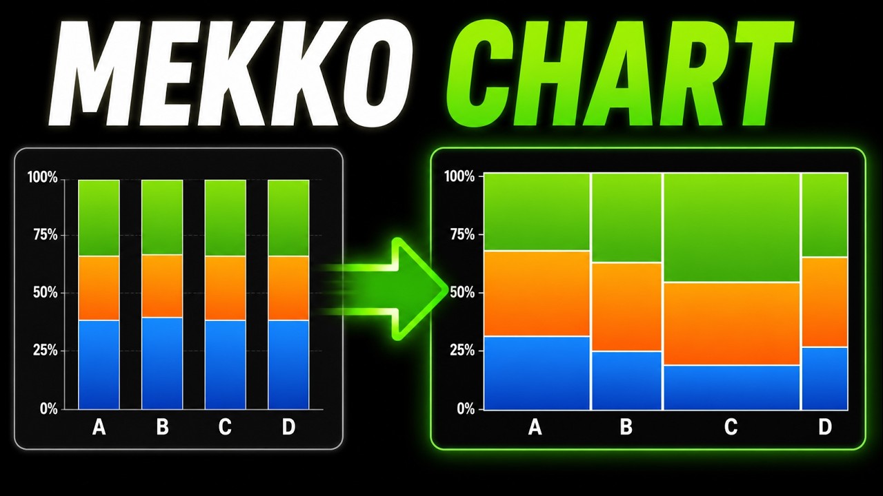 The Ultimate Mekko Chart Tutorial For Data Analysis