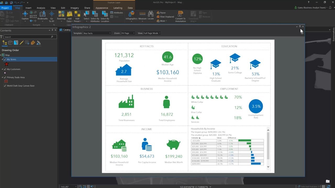 Use Interactive and Beautiful Infographics in ArcGIS Pro