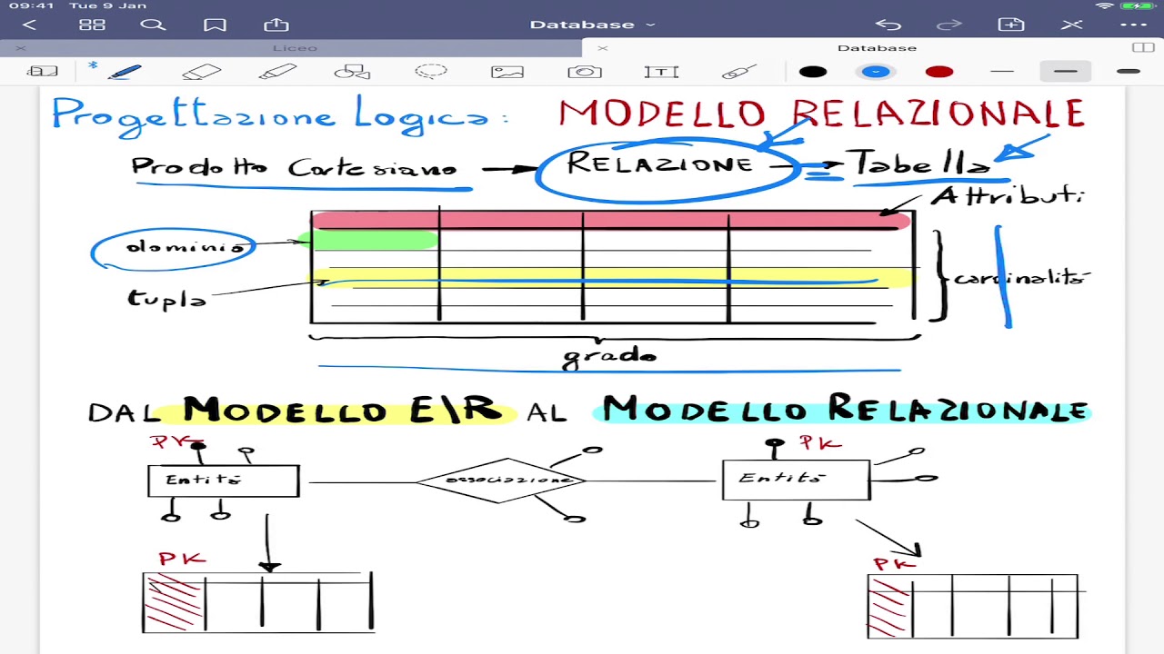 Relational Model