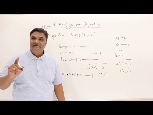 Understanding Algorithm Writing and Analysis: A Comprehensive Guide ...