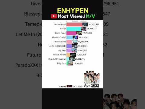 ENHYPEN Most Viewed M/V 2020-2024 #enhypen #giventaken #drunkdazed #biteme #kpop