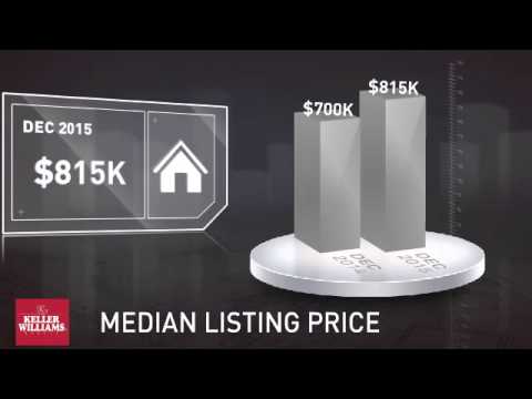 Long Beach 90814 December 2015 Market Update