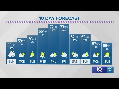 Saturday evening forecast | Oct. 7, 2023