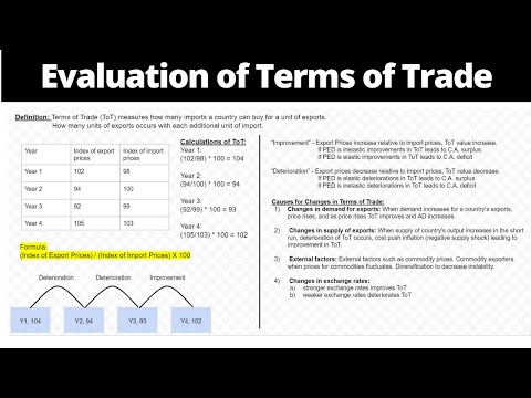 Evaluation of Terms of Trade