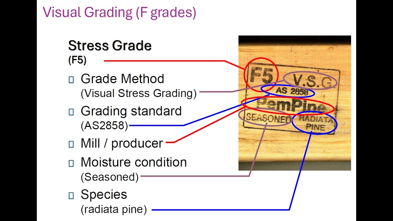 Introduction to Timber Design #AS1720.1