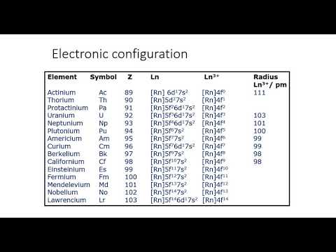 f block elements L4 - Actinides, Similarities & differences between Lanthanides & Actinides