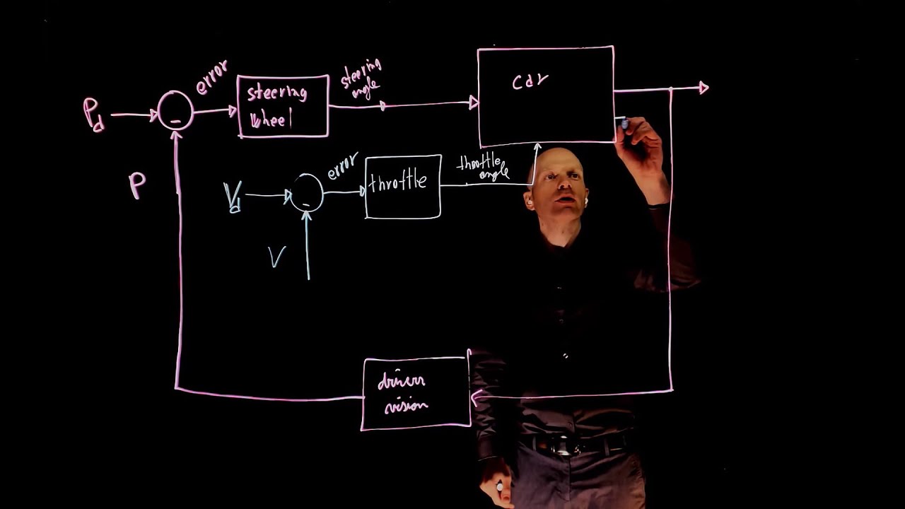 L1E1 - Control Systems, Lecture 1, exercise 1. Introduction to control systems