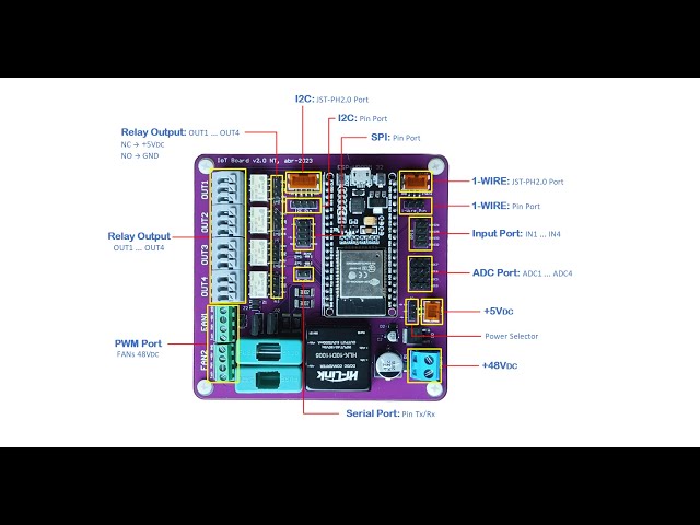 Github Octaviocriolloesp32 Mqtt Json Esp32 Device Send Data Monitoring In Json Format To