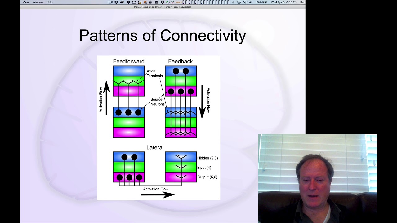 CCN Course 2020, Networks 2: Connectivity Patterns