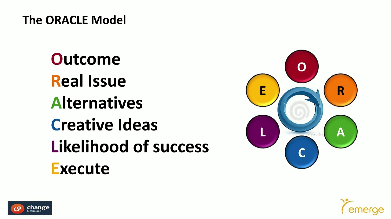 Coaching Tools to Empower Performance