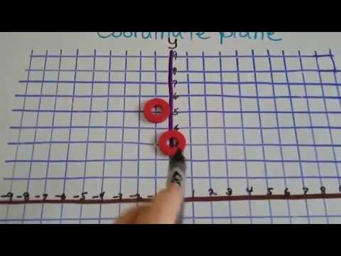 Grade 6 Math #10.10, How to Graph a Function