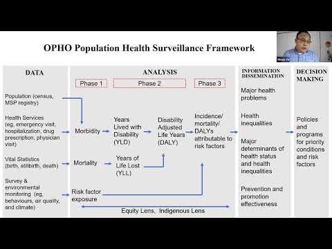 Dr. Xibiao Ye - Population Health Metrics in BC - HINF 2023 Seminar Series