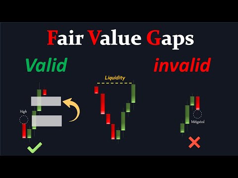 Valid and Invalid Fair Value Gaps | Best FVG for Trading