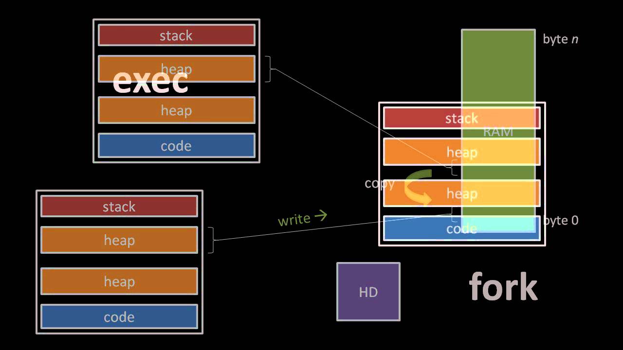 Understanding Unix System Calls: A Comprehensive Overview | Galaxy.ai
