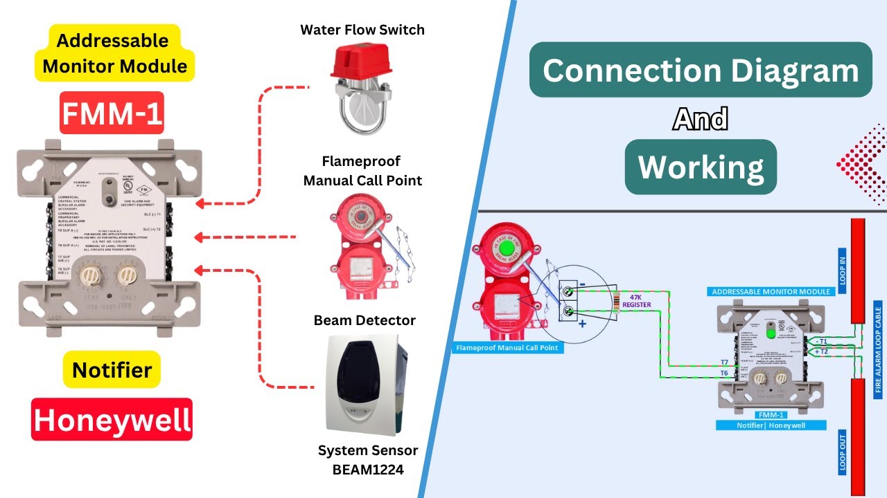 Notifier (Honeywell) FMM-1 Addressable Monitor Module | Wiring Diagram & Working Explained