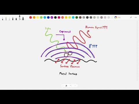 Introduction to SERS
