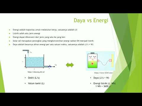 Desain sistem PLTS off-grid: Estimasi konsumsi listrik