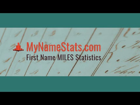 How popular is the name Miles video