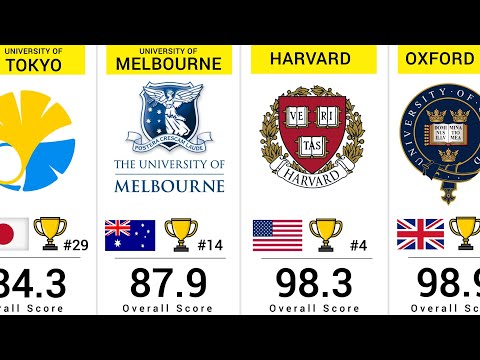Top 50 Best Universities in the World (2024)