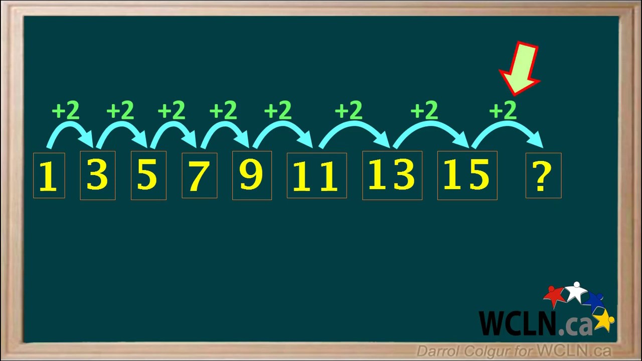 WCLN - Recognizing Patterns