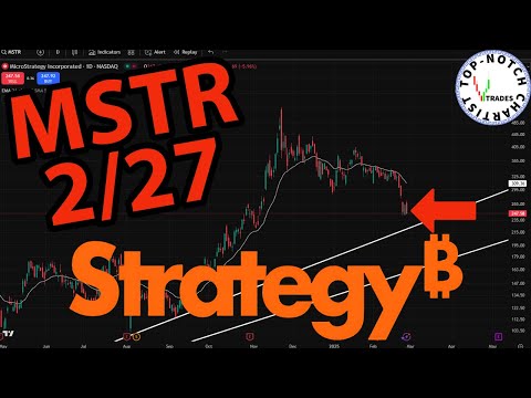 Strategy (MicroStrategy) Stock: Price Predictions Using Technical Analysis.