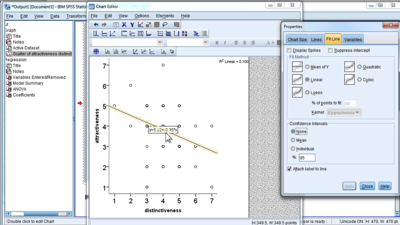 Scatter Plot with Fit Line (Excluding Equation) - SPSS