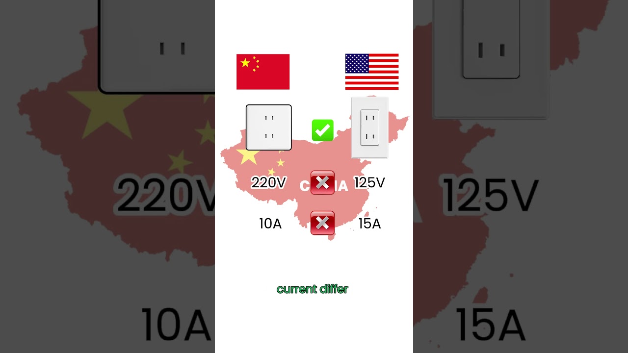 Electricity 101: Power Outlets in China You Need to Know #socket #electricity #chinatravel
