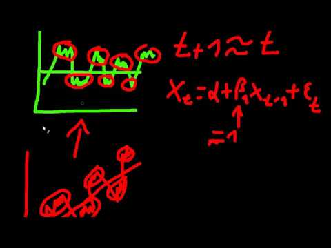 Principles of Cliometrics (Episode 39) - Stationarity, Unit Root, Spurious Regression, and Trends
