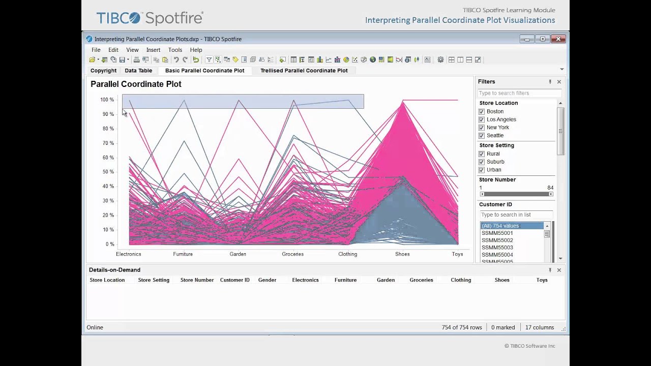 Spotfire - Interpreting Parallel Coordinate Plot Visualizations