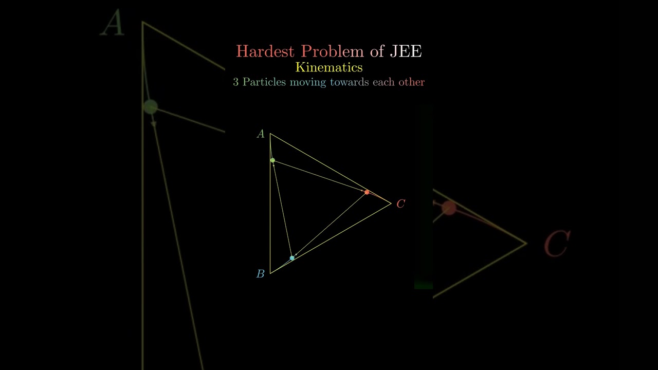 Hardest Problem of JEE Advanced Physics!