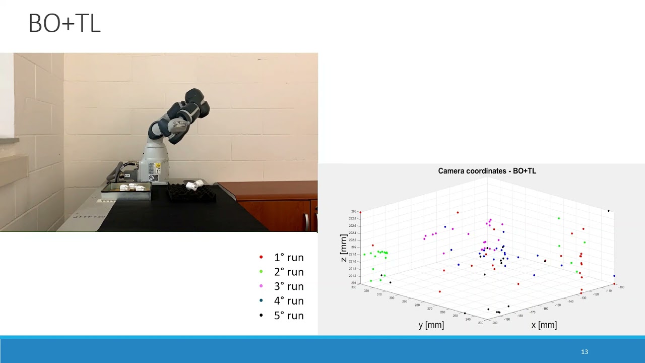 Transfer Learning Enhancing Bayesian Optimization for 2D Camera-Based Robotic Manipulation