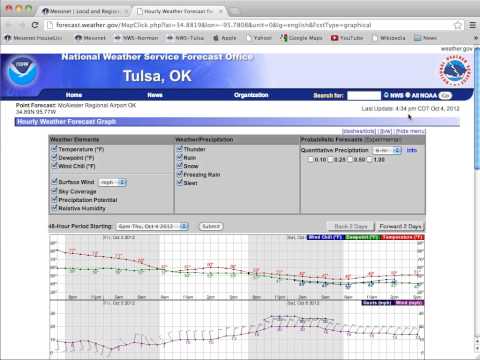 Understanding Hourly Forecast