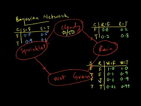 Probabilistic Graphical Models : Bayesian Networks