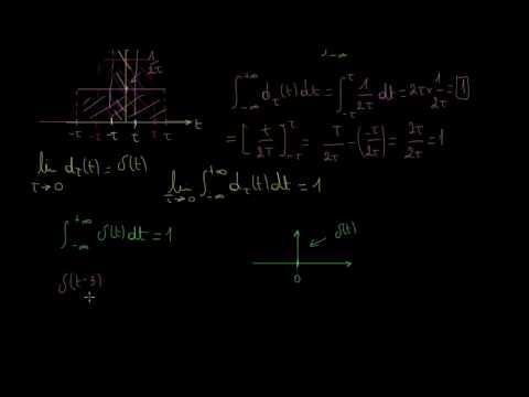 La fonction delta de Dirac (vidéo) | Khan Academy