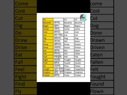 Verb | Verbs in English Grammar | Verb Forms in English | 20 Verb forms