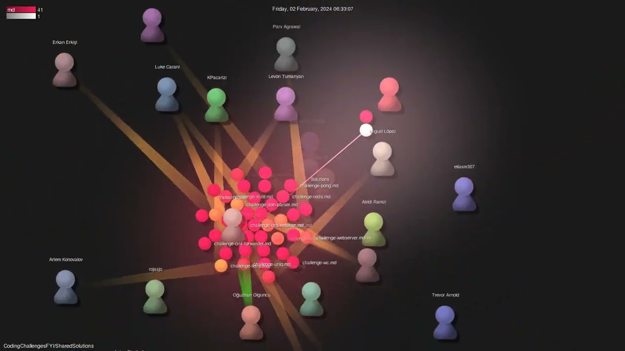 CodingChallengesFYI/SharedSolutions - Gource visualisation