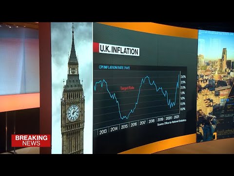 U.K. Consumer Prices Rise 3.1% in September