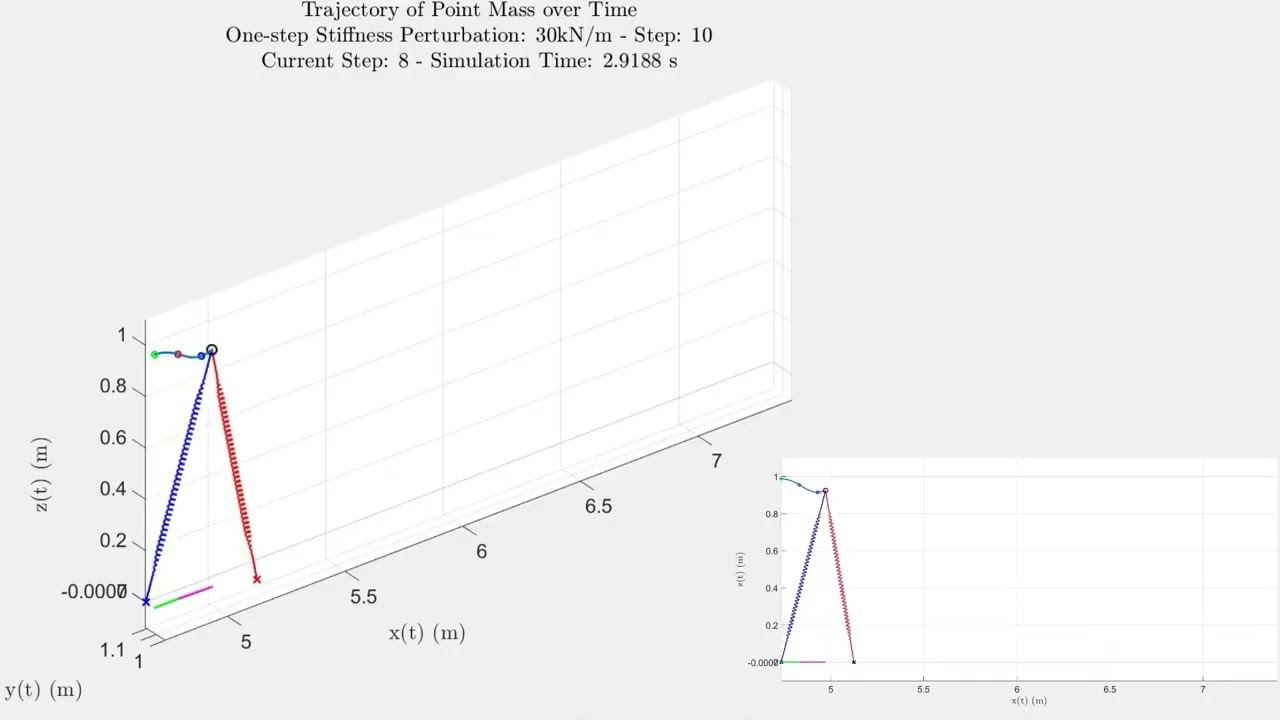 Robust Dynamic Walking for a 3D Dual-SLIP Model under One-Step Unilateral Stiffness Perturbations